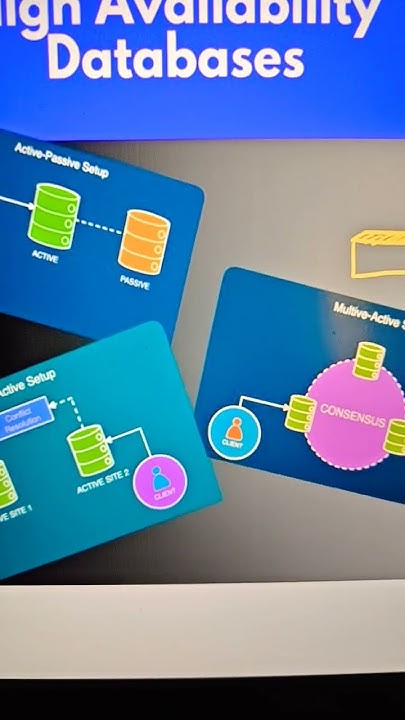 High Availability Databases - YouTube