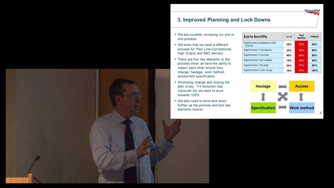 Steve Featherstone - IP Track Delivery Update - YouTube