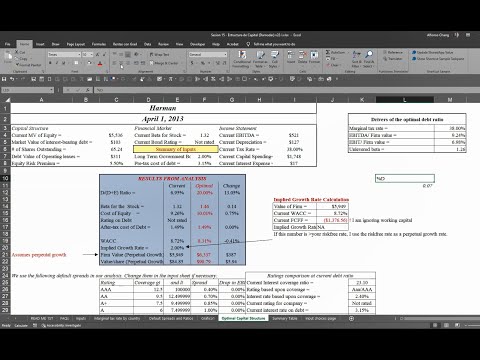 Finanzas Corporativas II - Sesión 17