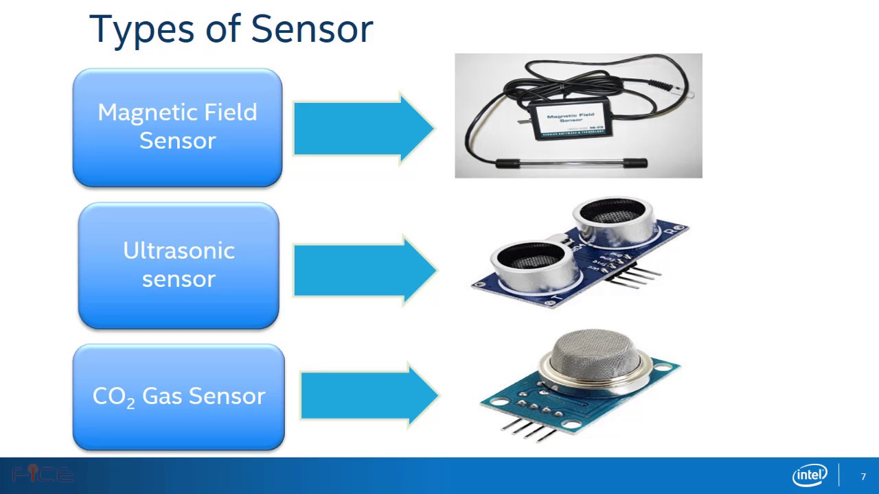 Sensor Technology and its Impact on Products - YouTube