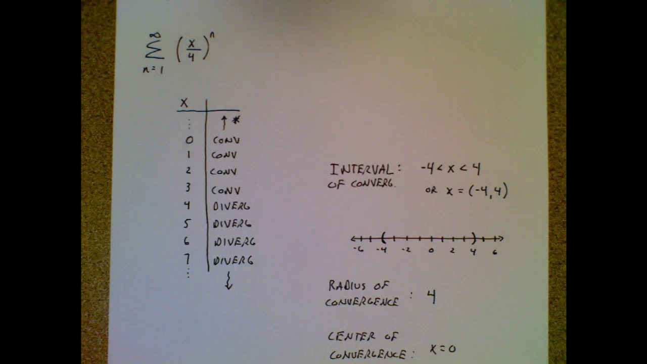 Intervals Of Convergence Intro With Geometric Series - YouTube