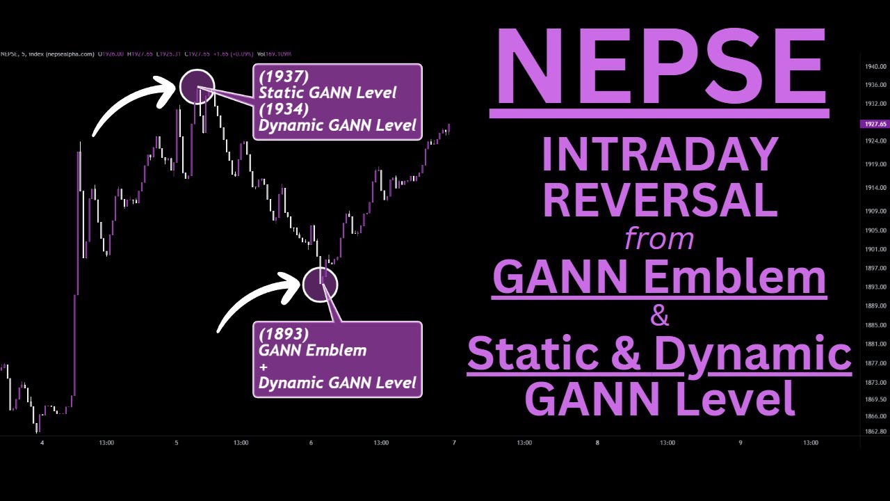 NEPSE Intraday Reversal from GANN Levels ┃Static, Dynamic & GANN Emblem ...