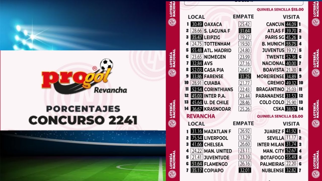 PROGOL REVANCHA #2241 Análisis de Los Pronósticos más Apostados ó ...