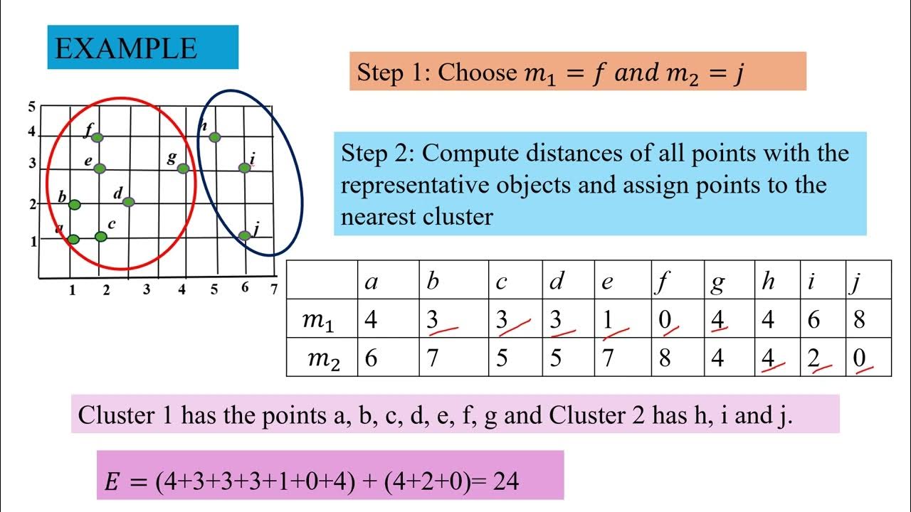K Medoids Clustering explained with example - YouTube
