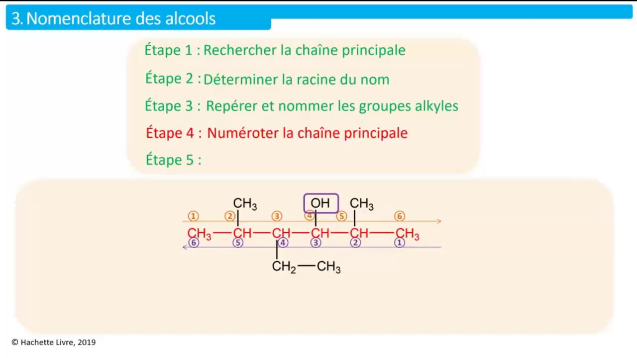 Nomenclature des molécules organiques Hachette - YouTube