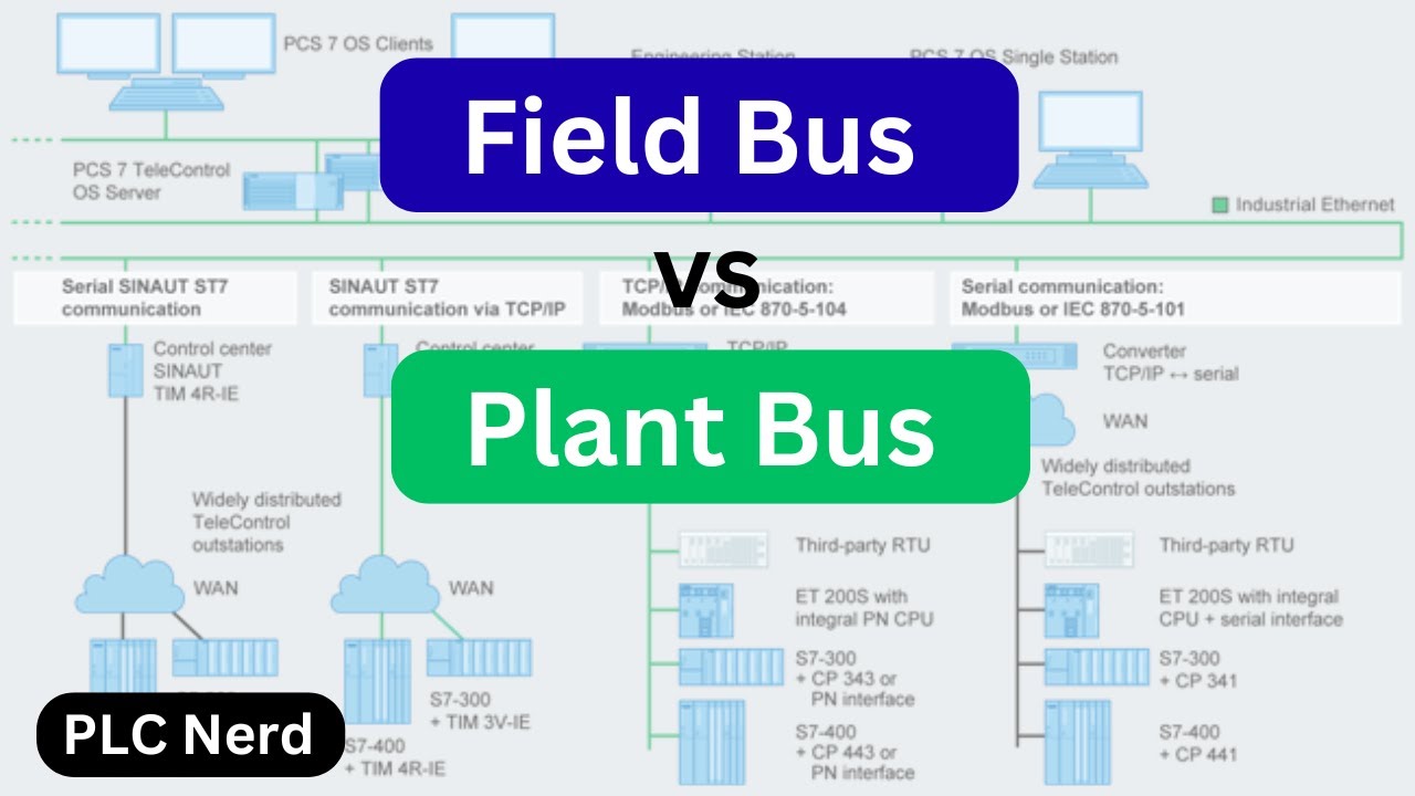 Plant Bus vs Field Bus | DCS Essentials - YouTube