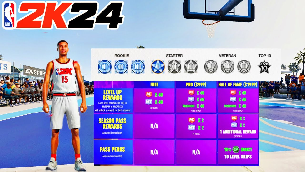 Is NBA 2K24 Turning into a Pay-to-Win Game? Exploring the Rep System ...