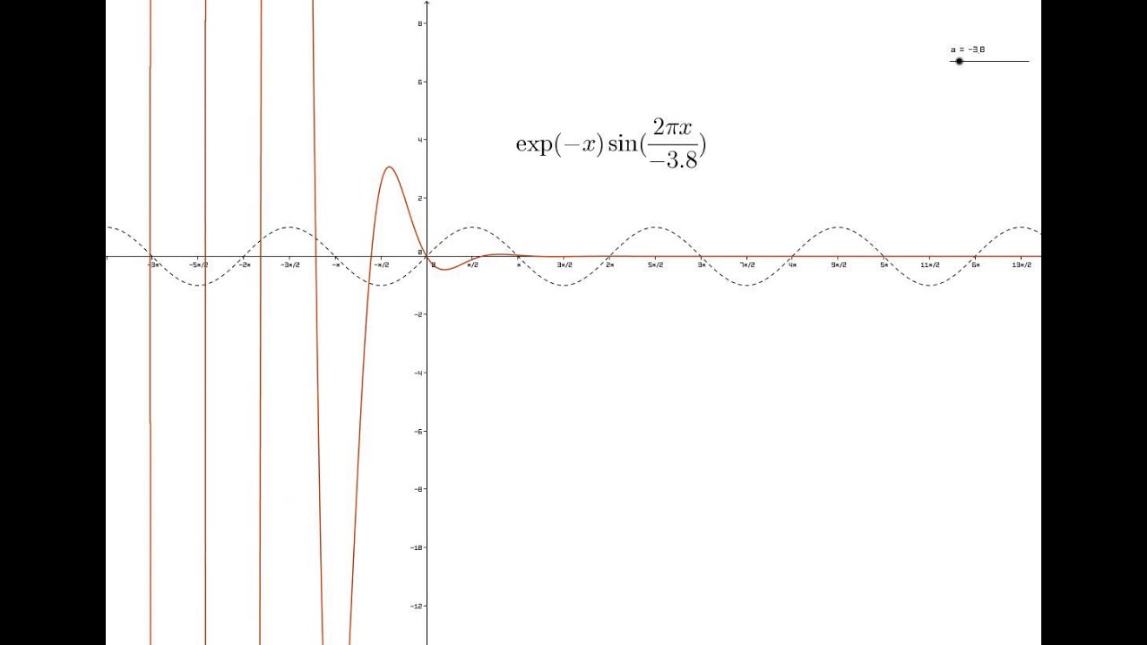 exp(-x)*sin(2pi/a *x) 에서 a 가 변할 때 그래프 구경 - YouTube