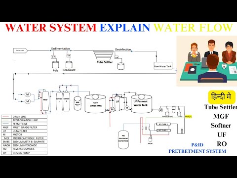 water system interview questions and answers follow of water pre ...