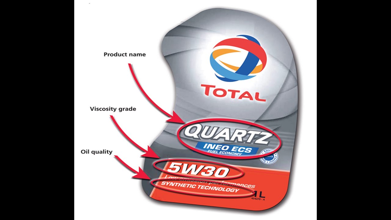 Why How to Interpret Oil Labels, then choose proper oil - YouTube