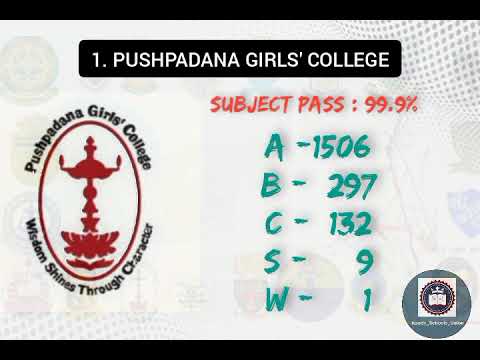Top 10 Schools in Kandy 2020(Based on O/L results) - YouTube