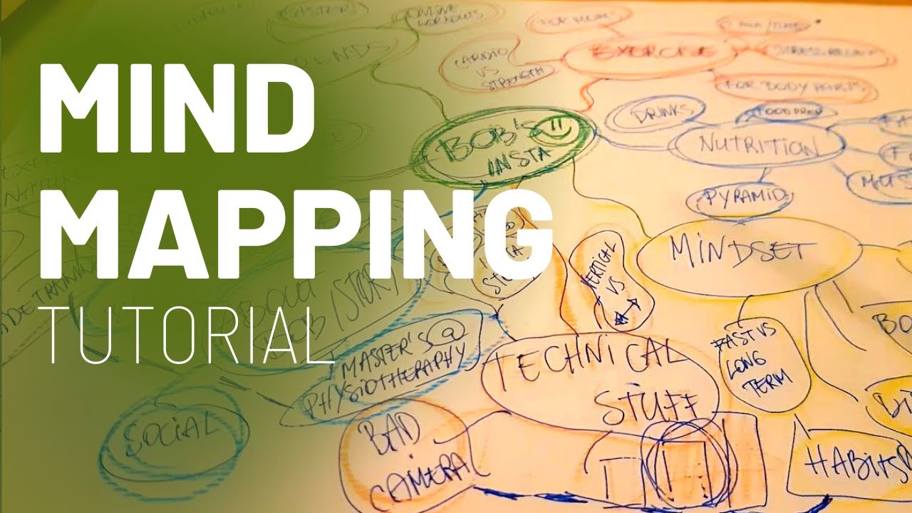 MIND MAPPING TUTORIAL for Digital Content Creators - YouTube
