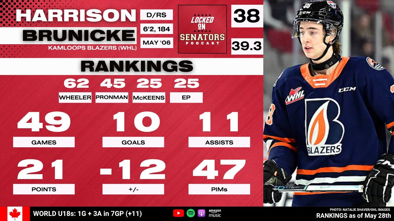 2024 NHL Draft Prospect Profile: Harrison Brunicke - YouTube