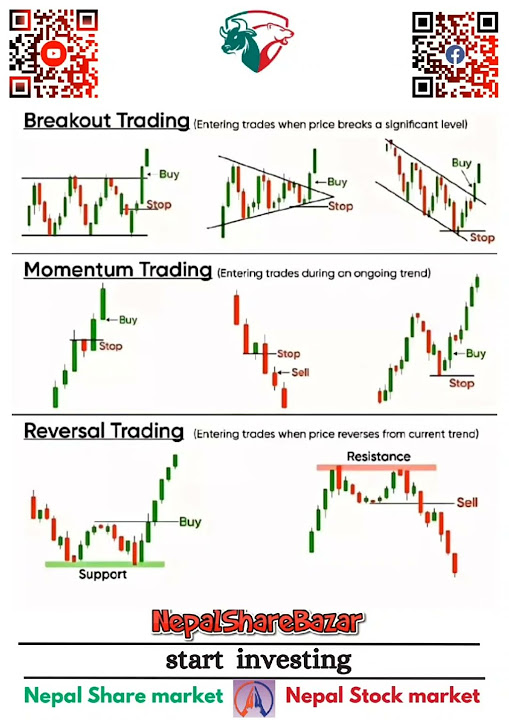 Nepse Chart Pattern Analysis | Nepse Technical Chart Pattern | nepalsharebazar - YouTube