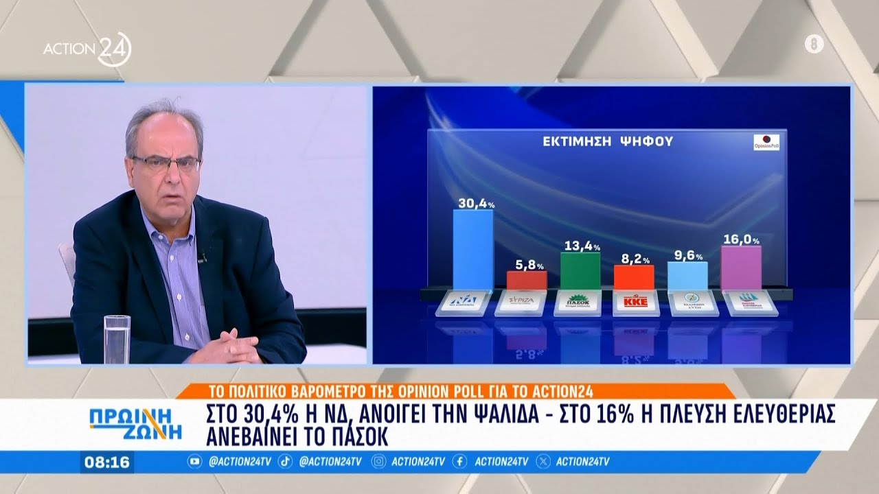 Ο Ζ. Ζούπης, Ν. Σβέρκος & Γ. Παπαγιάννης σχολιάζουν την δημοσκόπιση της ...