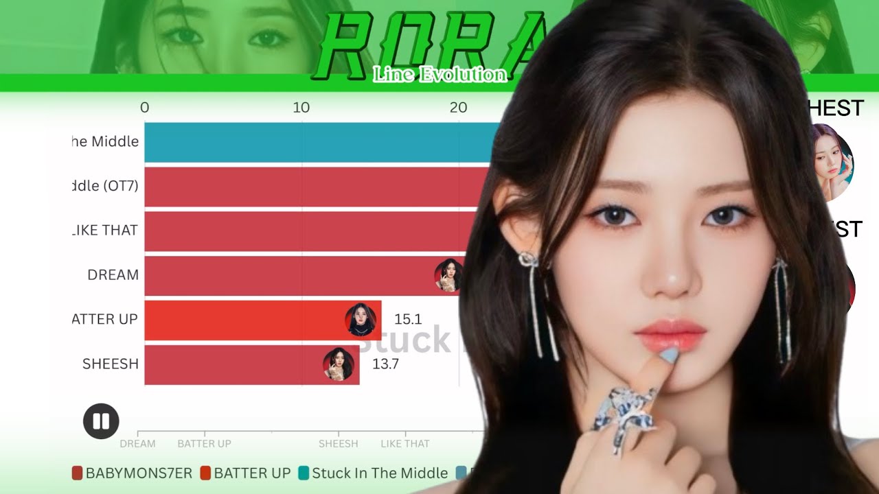 {K-sweet} BABYMONSTER- RORA: Line Evolution (from DREAM to BATTER UP (JP VER.) - YouTube
