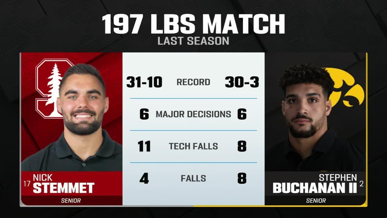197 LBs: Iowa's Stephen Buchanan II vs. Stanford's Nick Stemmet | Big ...