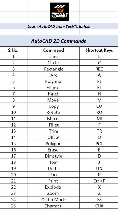 Autocad 2d Commands Shorts Techtutorials Youtube