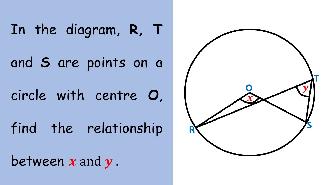 Plane Geometry | Circle Theorem | Likely Examination Questions | Maths ...