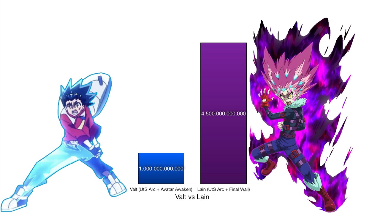 Valt vs Lain Power Levels - Beyblade Burst Surge - YouTube