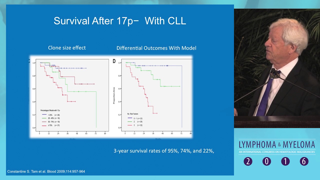 CLL: Optimal approaches for patients with deletion 17p - YouTube