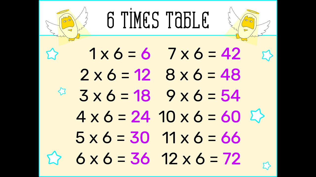 6 Times Table Chant (2022) - Adam Up Maths - YouTube