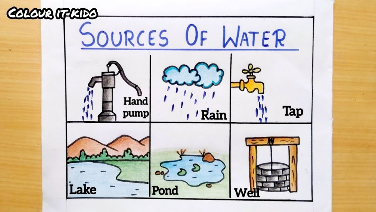 Sources of Water Drawing | World WaterDay Drawing | World Water Day ...
