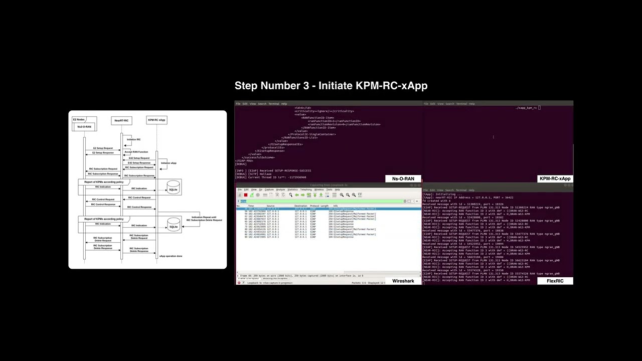 RIC-TaaP: RIC Testing as a Platform Demo - YouTube