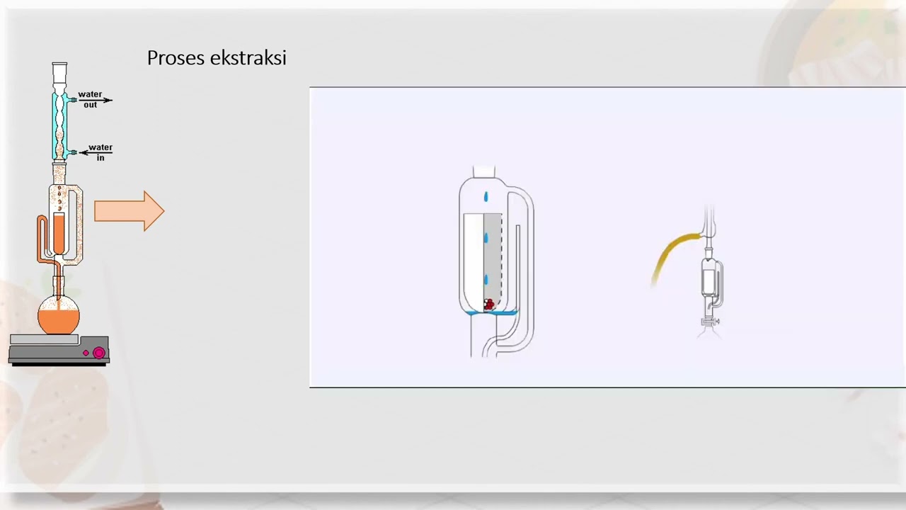 Simulasi Penentuan Kadar Lemak Metode Soxhlet - YouTube