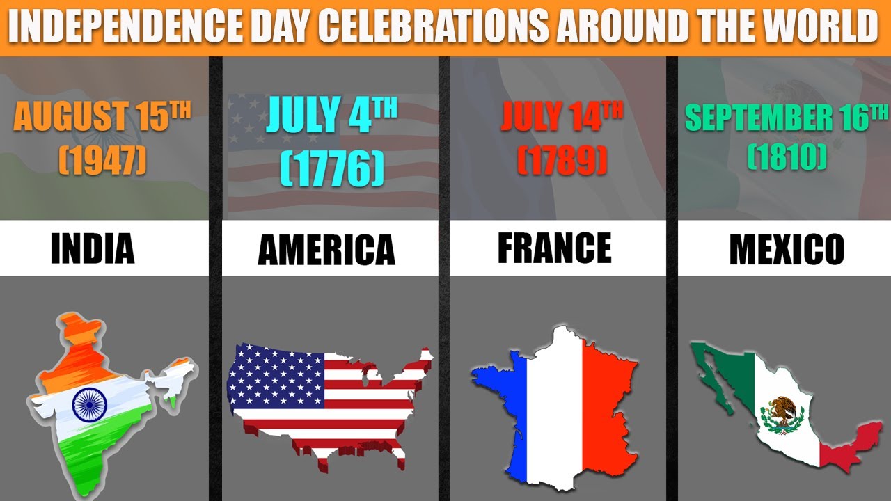 From Fireworks to Feasts: Exploring Global Independence Day - YouTube