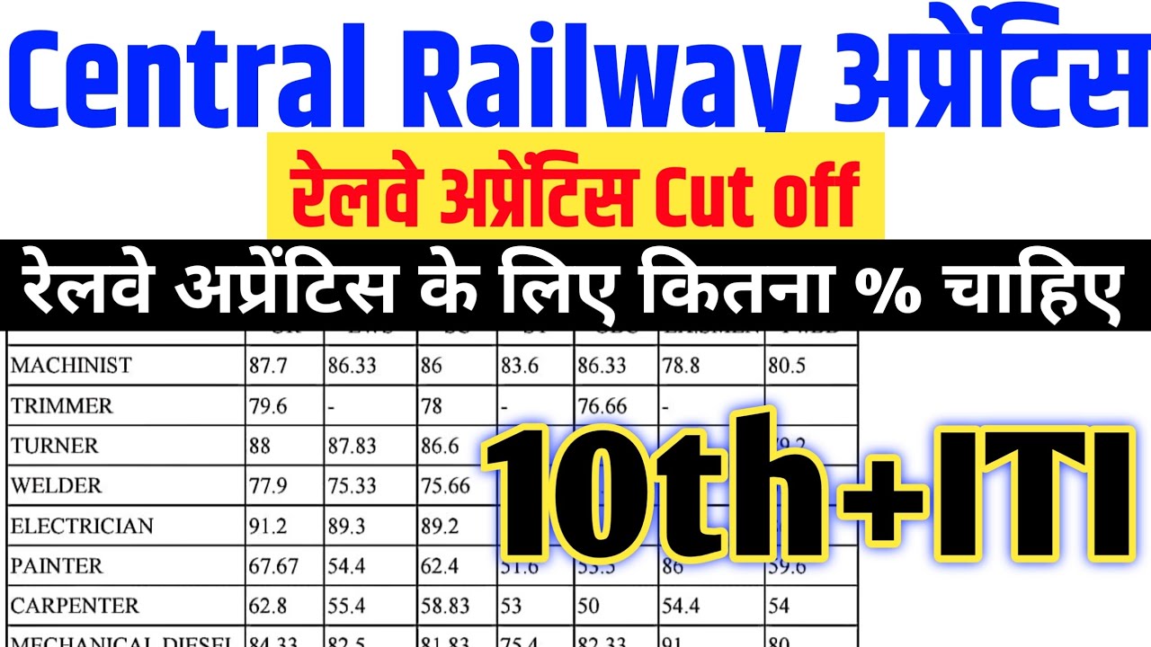 Central Railway Apprentice Cut off 2023 | Railway Apprentice Cut off ...