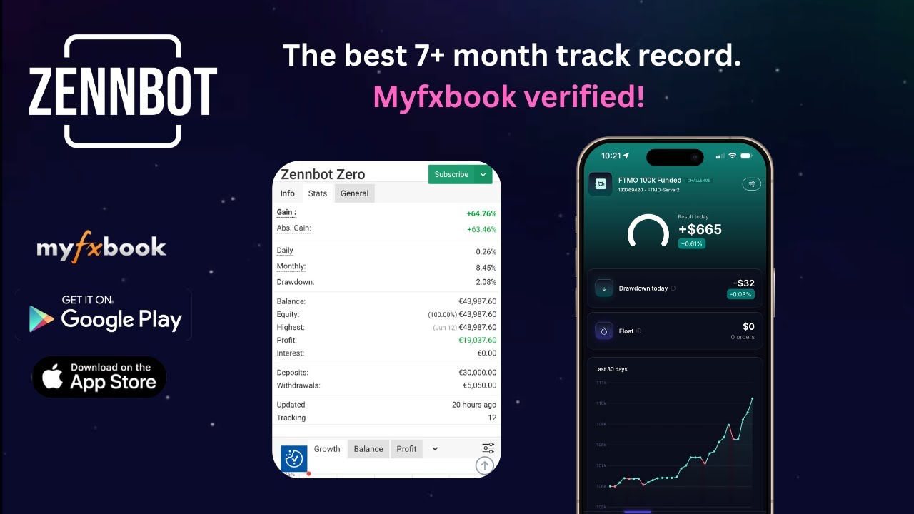 The best Myfxbook track record - 7+ months using automated systems ...