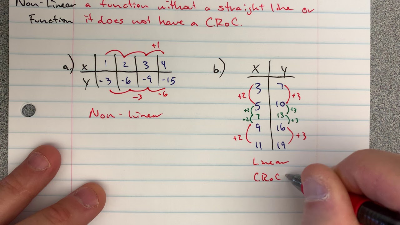3 3 Compare Linear And Nonlinear Functions Day 2 YouTube 3 3 Compare Linear And Nonlinear Functions Day 2 YouTube
