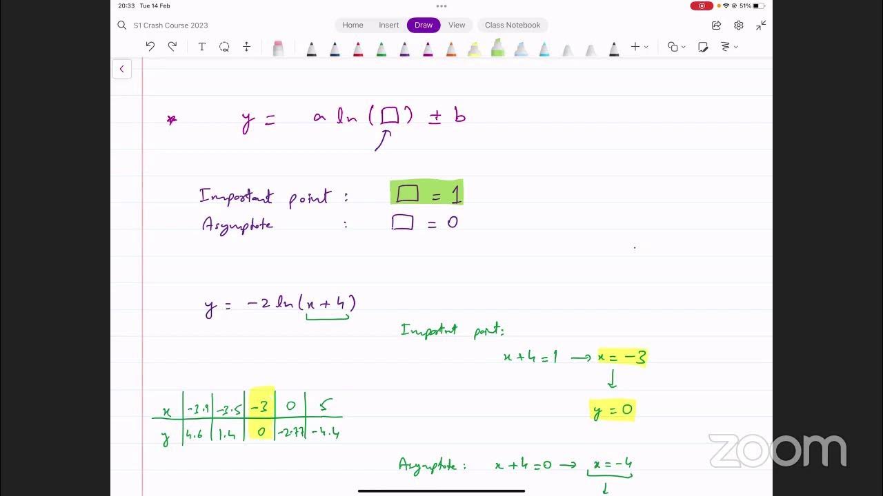P3 Logs & Linear Law Pt 5 | Linear Law & Graphs of ln(x) & exp(x) | A-level Math | O-level Add ...