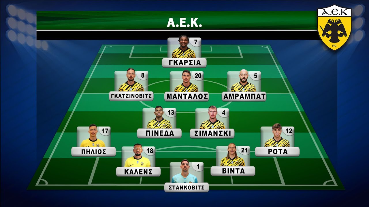 AEK: Η πιθανή ενδεκάδα για το ντέρμπι με τον Ολυμπιακό - YouTube