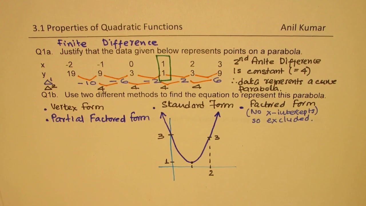 Write Equations from Data and Properties of Quadratic Functions MCR3U ...