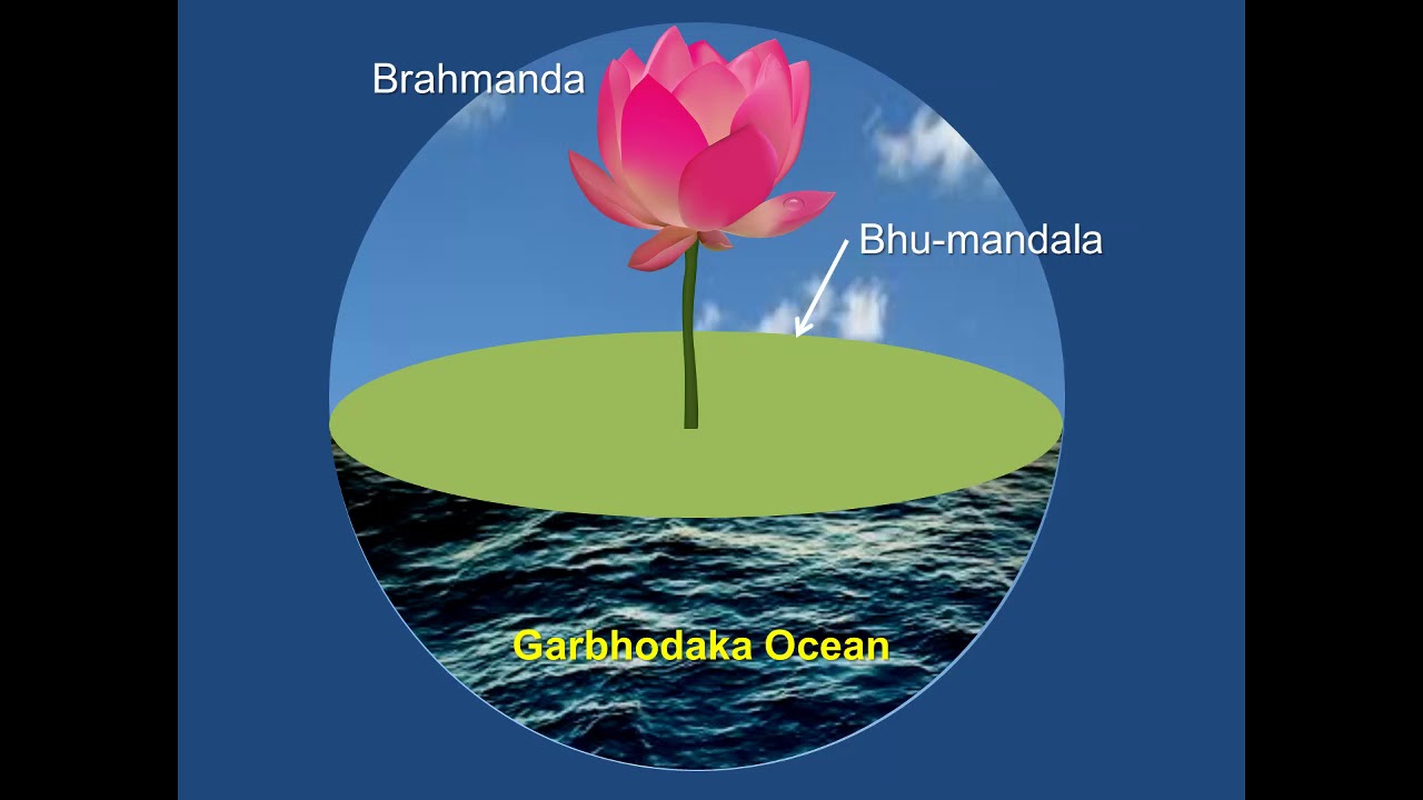Bhagavata Cosmology Part 8 - Sthanam, Priyavrata Maharaja divides Bhu ...