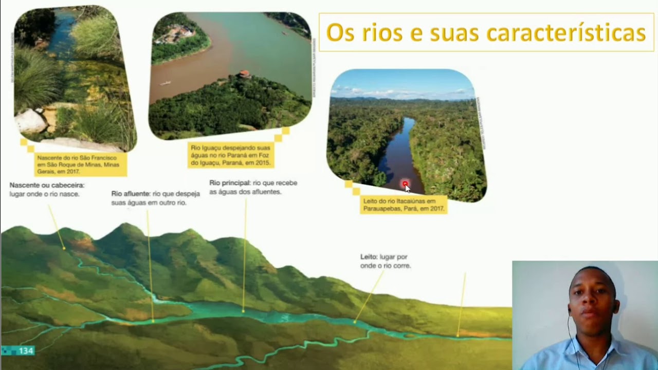 Os rios e suas características (elementos de um rio) - Geografia 4°Ano ...