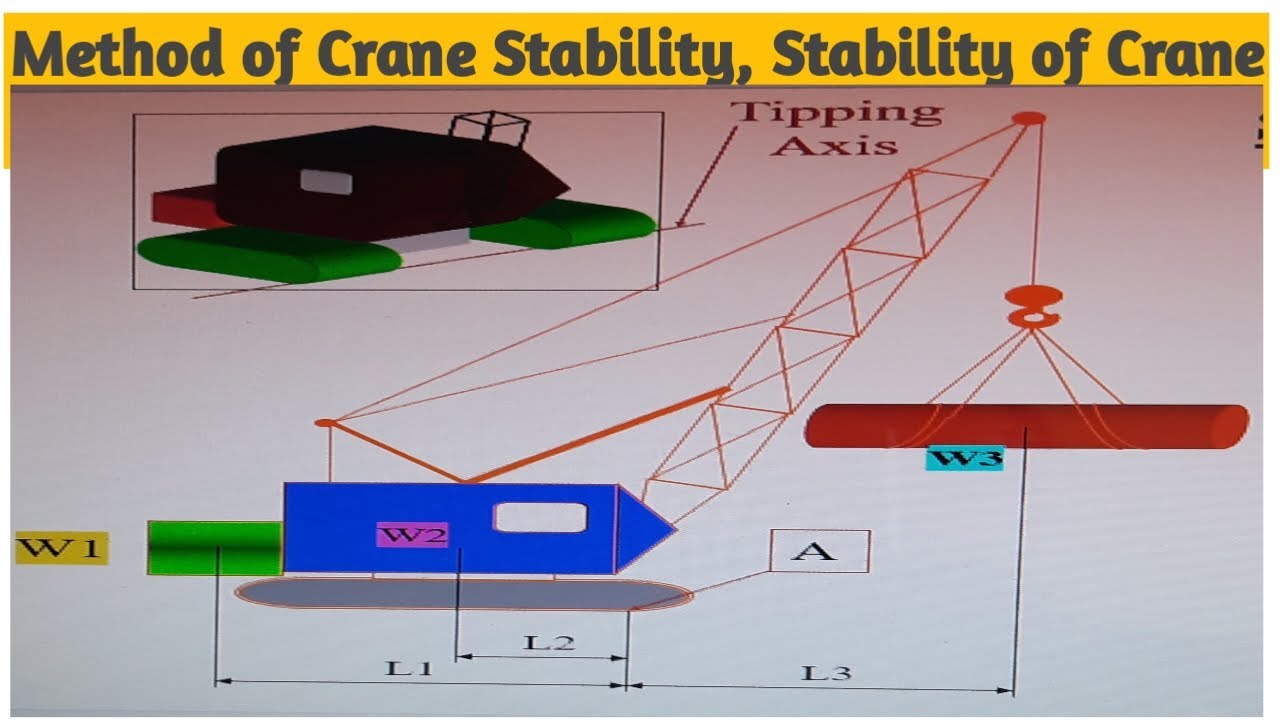 Method for Stability of the Crane | Crane Stability Criteria | - YouTube