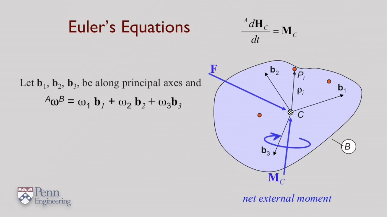 30. Principal Axes and Principal Moments of Inertia - YouTube