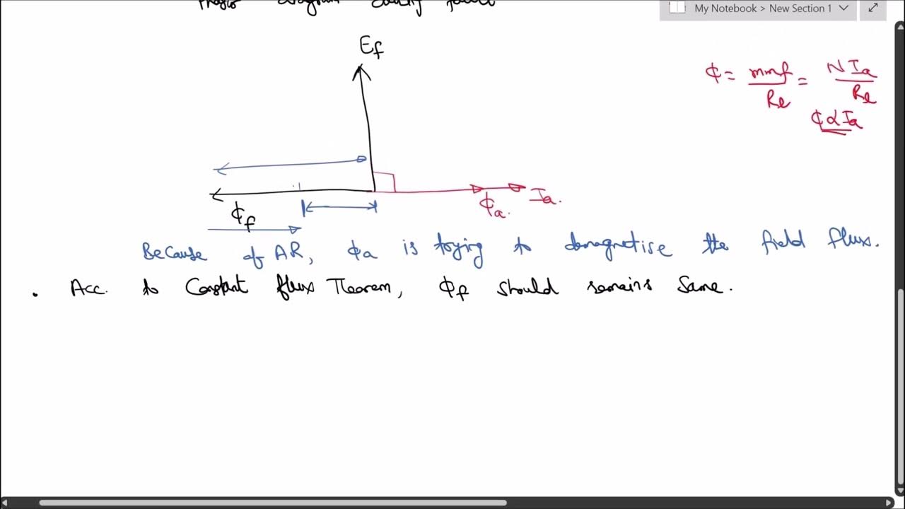 Lec-10 Transient in Synchronous Machine (Power System) - YouTube