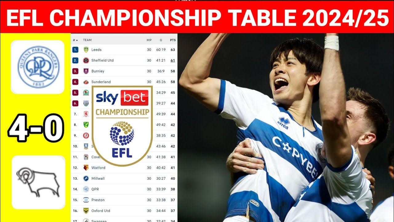 QPR vs DERBY COUNTY [4-0] EFL Championship Table and Standings 2024/25 ...