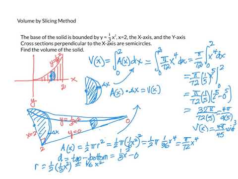 Calculus: Volume by slicing method - YouTube