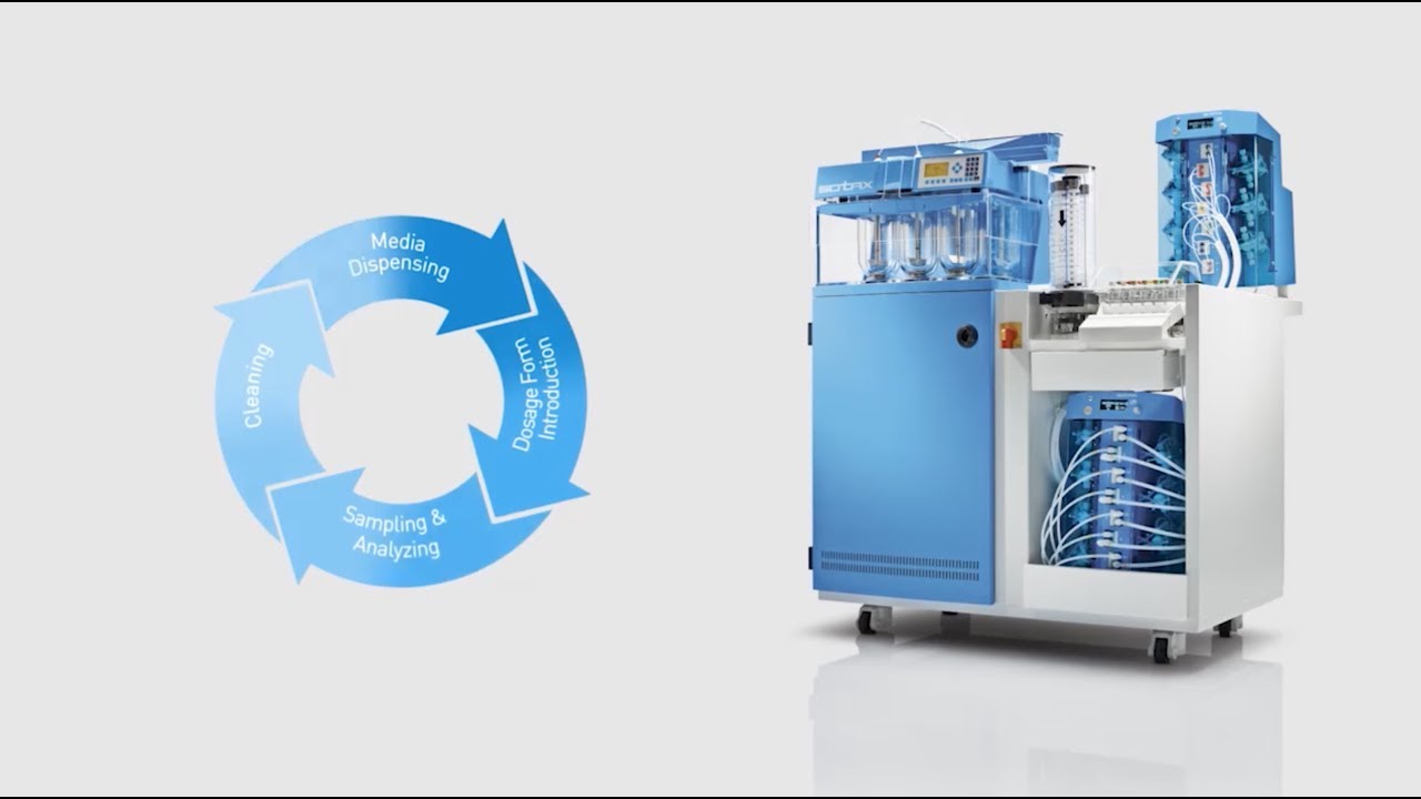 Sotax AT70 Smart - YouTube