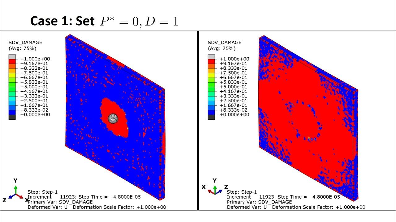 Abaqus VUMAT Subroutine of the Johnson-Holmquist (JH-2) Model for Brittle Ceramics - YouTube
