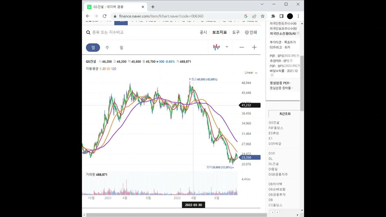 우크라이나 재건 관련주 Gs건설 주가 전망 및 차트 분석 Youtube