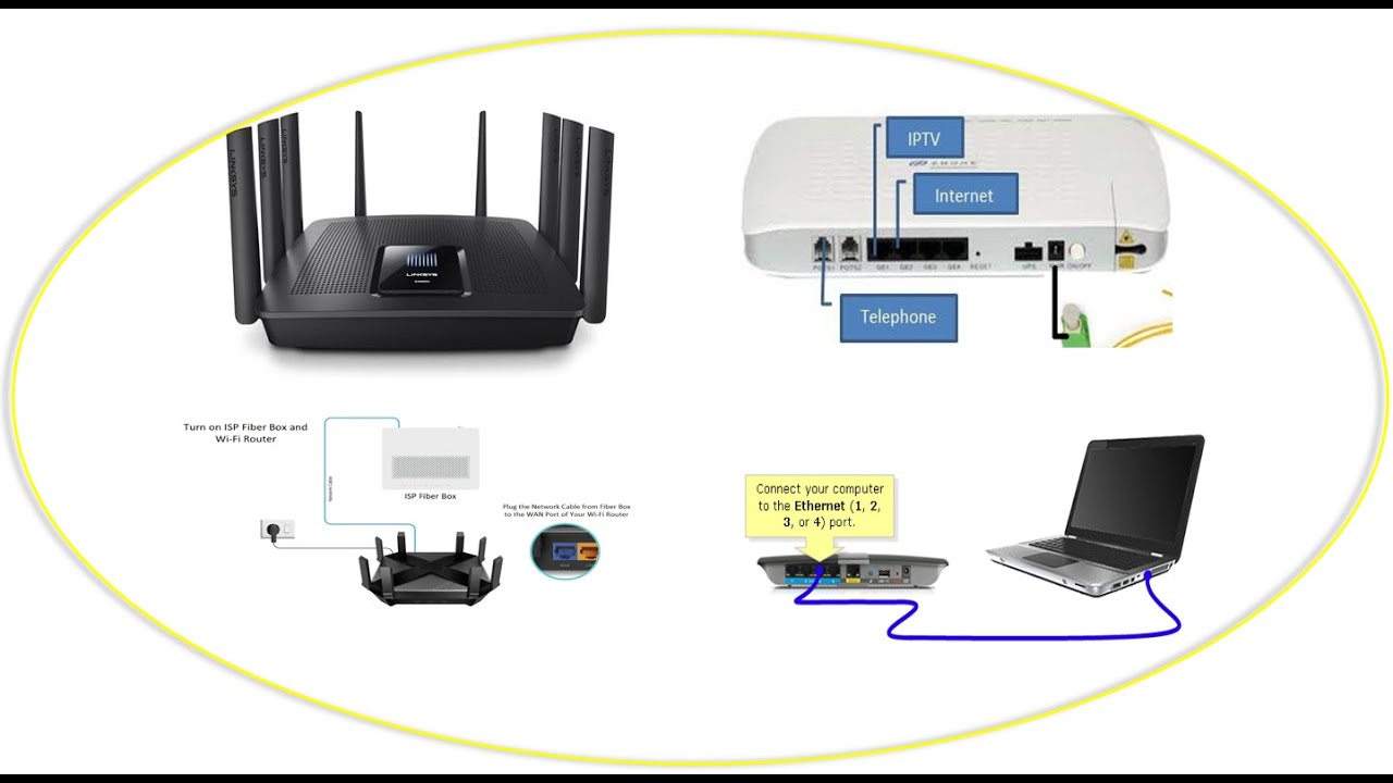 Wi Fi Router Configuration Review and Understanding the Connectivity ...