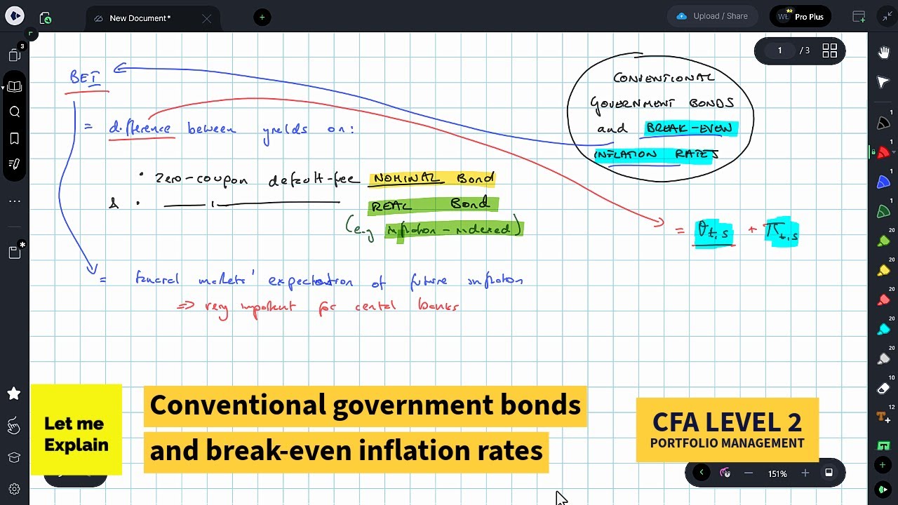 Conventional government bonds and break-even inflation rates (for the ...