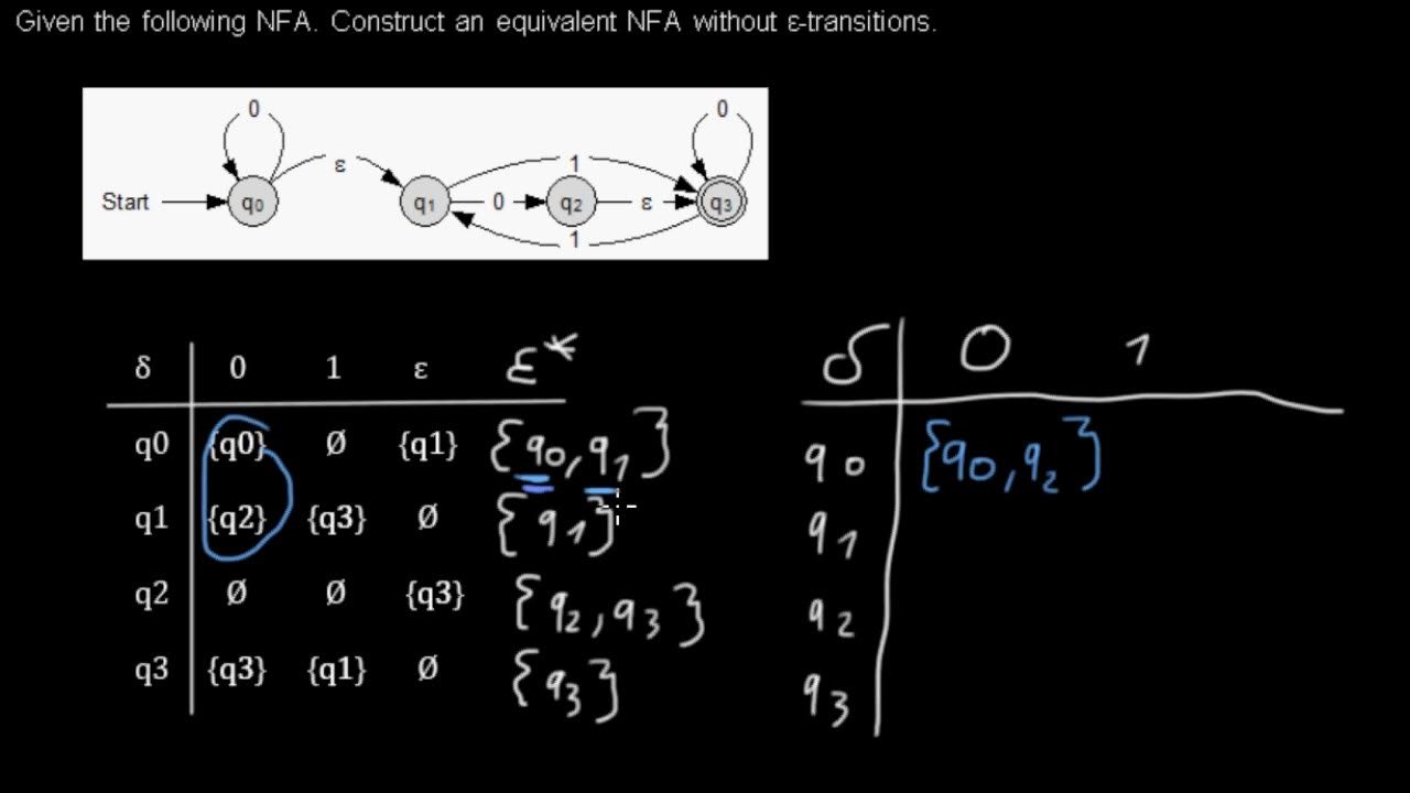 (deprecated) Removing ε-transitions from a NFA with transition table - YouTube