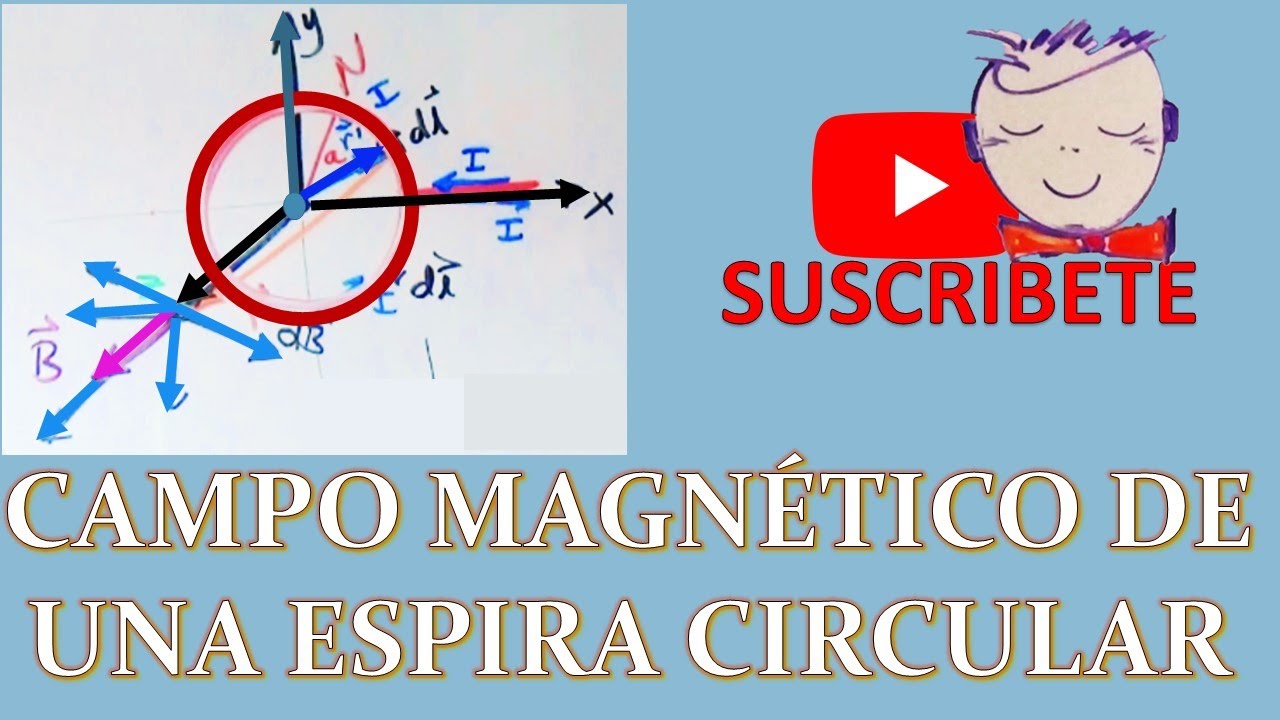 EM0071 CAMPO MAGNETICO DE UNA ESPIRA CIRCULAR - YouTube